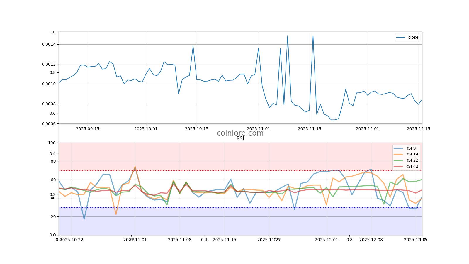 Adzcoin RSI indicator