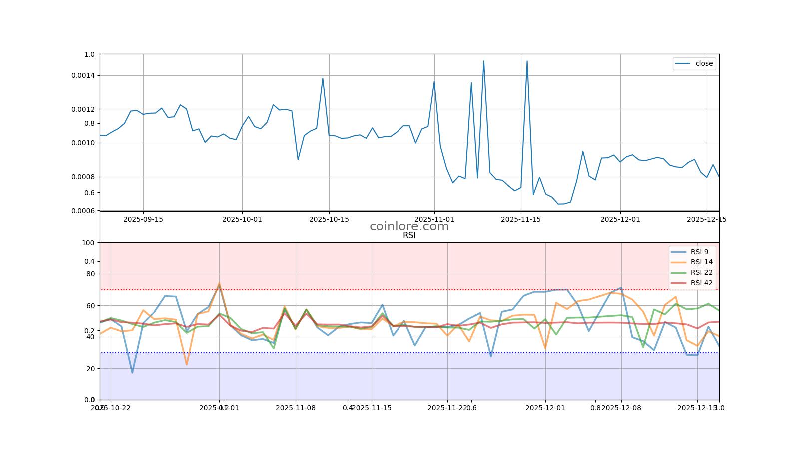 Adzcoin RSI indicator