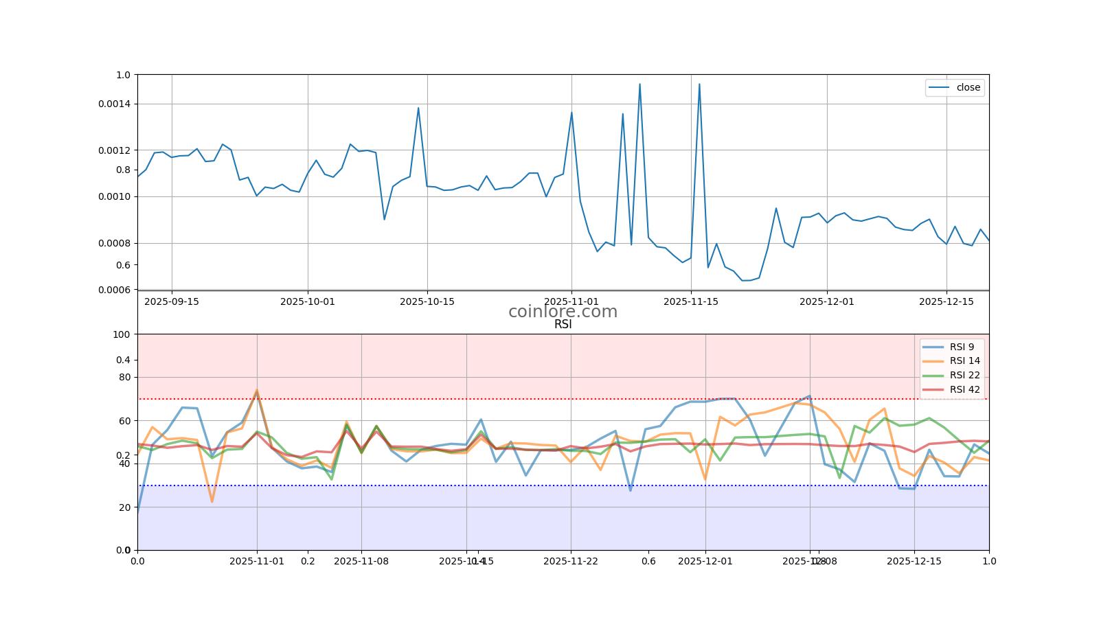 Adzcoin RSI indicator