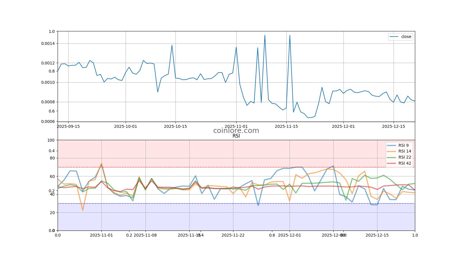 Adzcoin RSI indicator