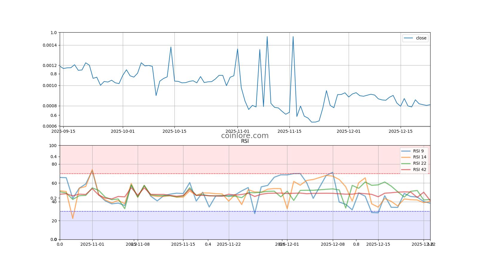 Adzcoin RSI indicator