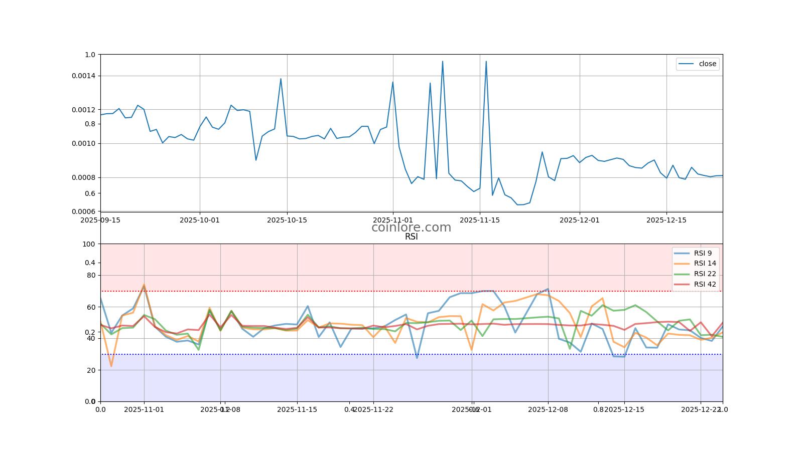 Adzcoin RSI indicator