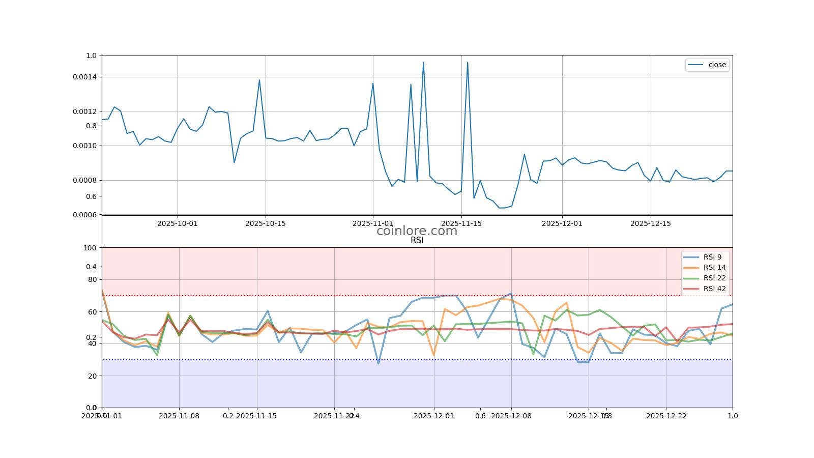 Adzcoin RSI indicator