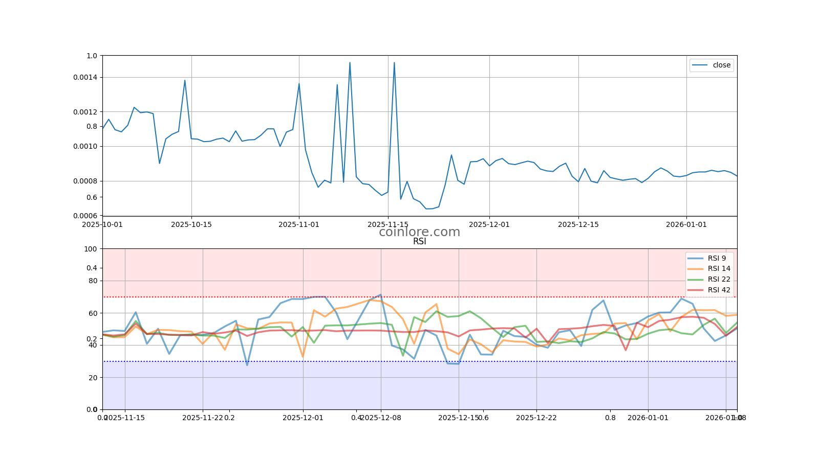 Adzcoin RSI indicator