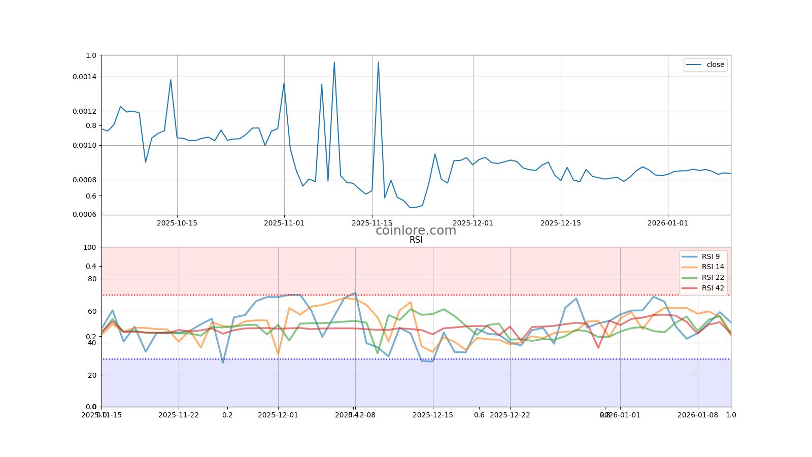 Adzcoin RSI indicator