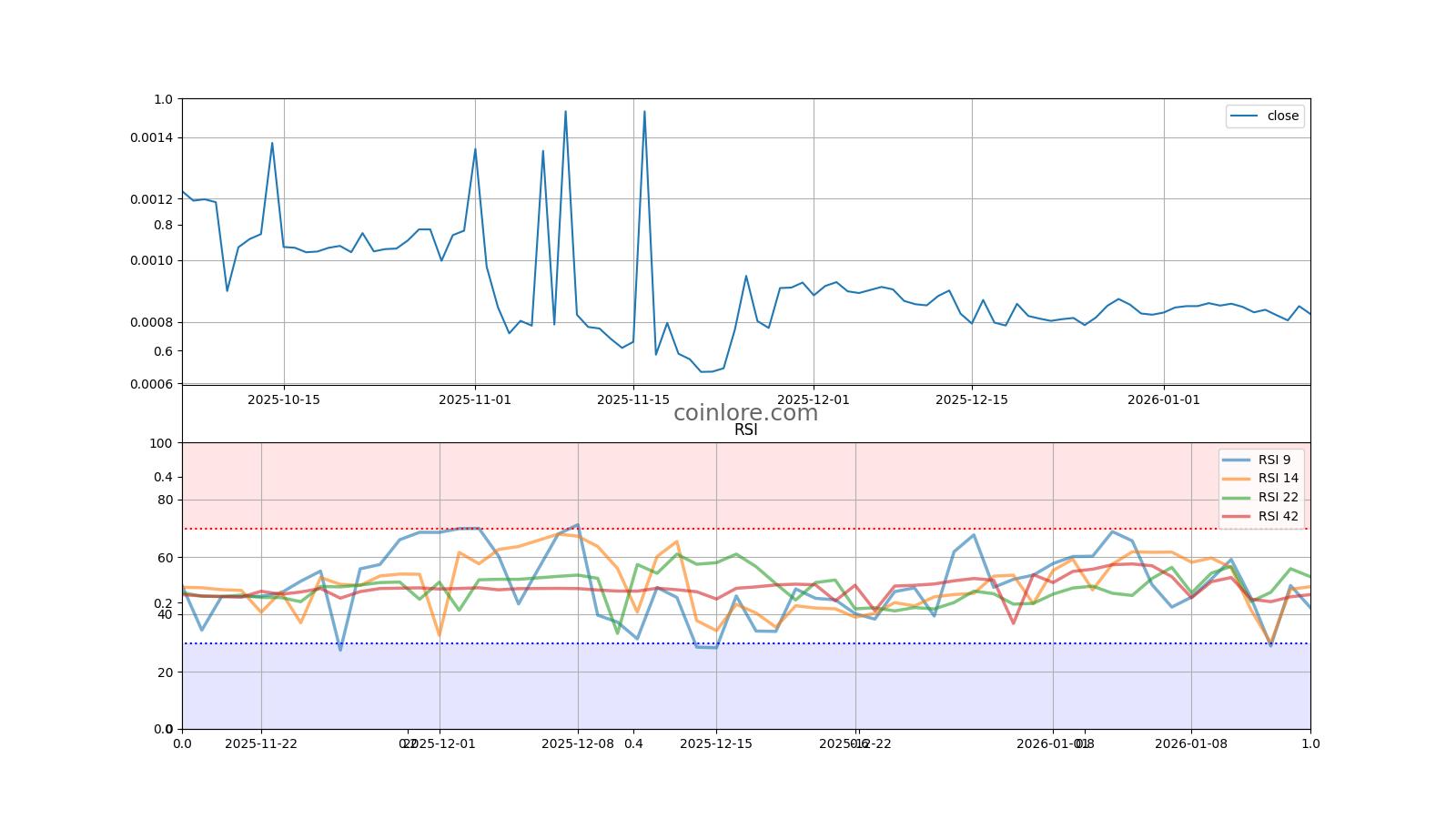 Adzcoin RSI indicator