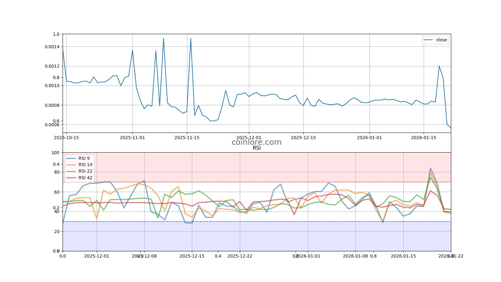 Adzcoin RSI indicator