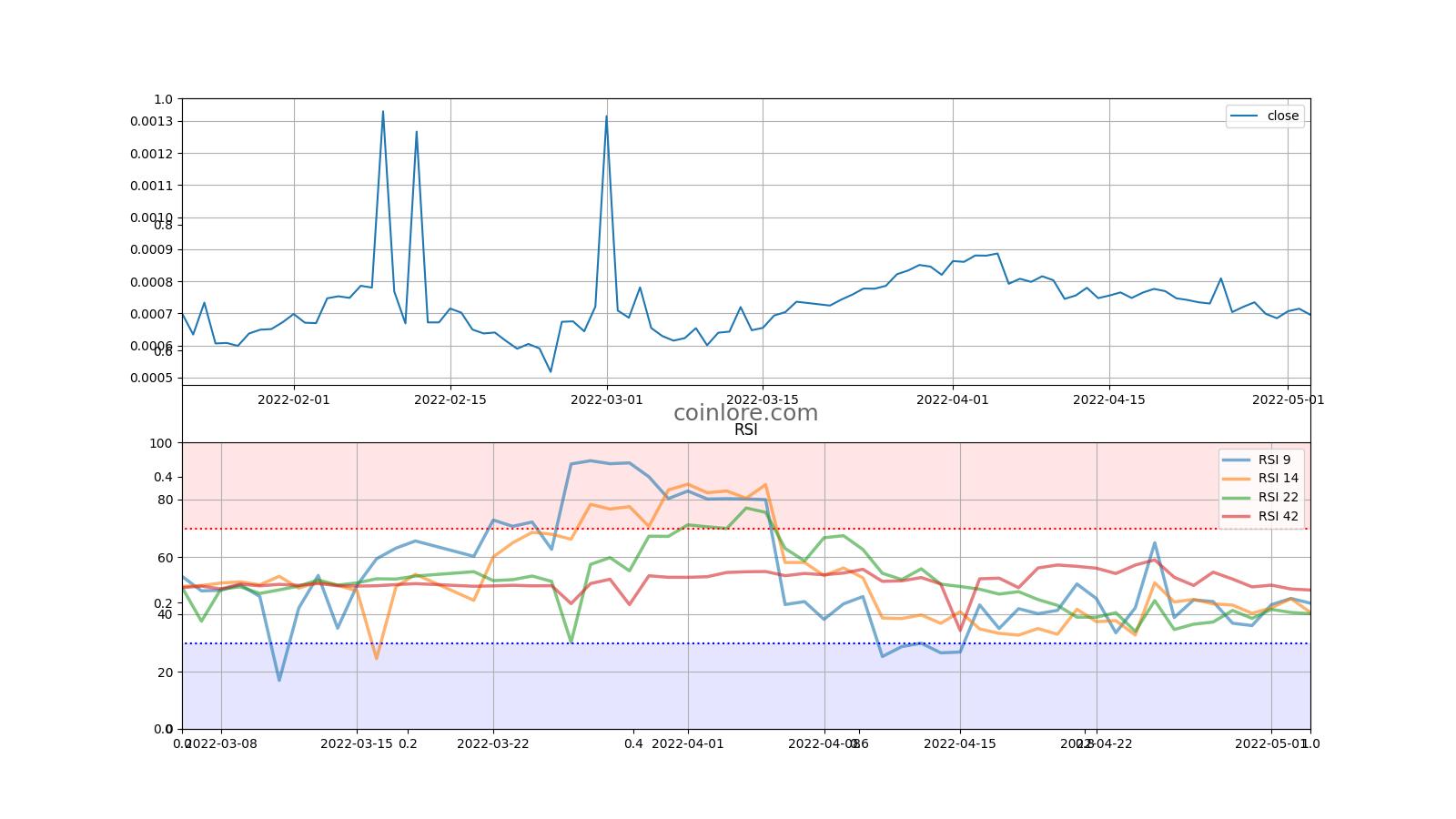 Adzcoin RSI indicator