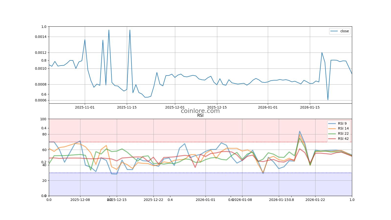 Adzcoin RSI indicator