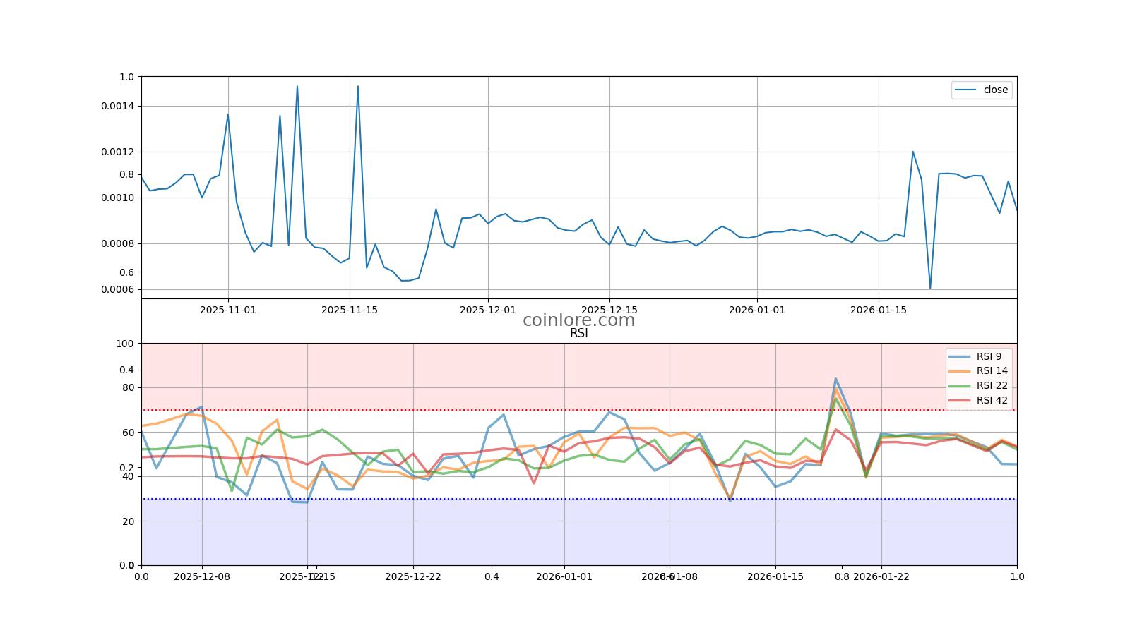 Adzcoin RSI indicator