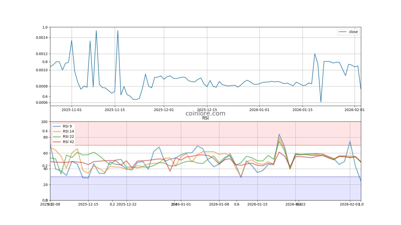 Adzcoin RSI indicator