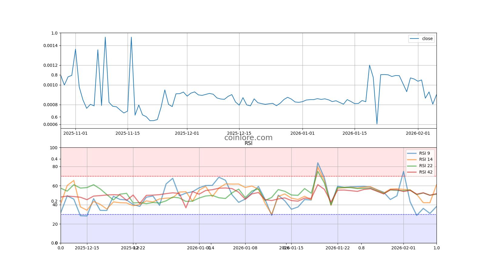 Adzcoin RSI indicator