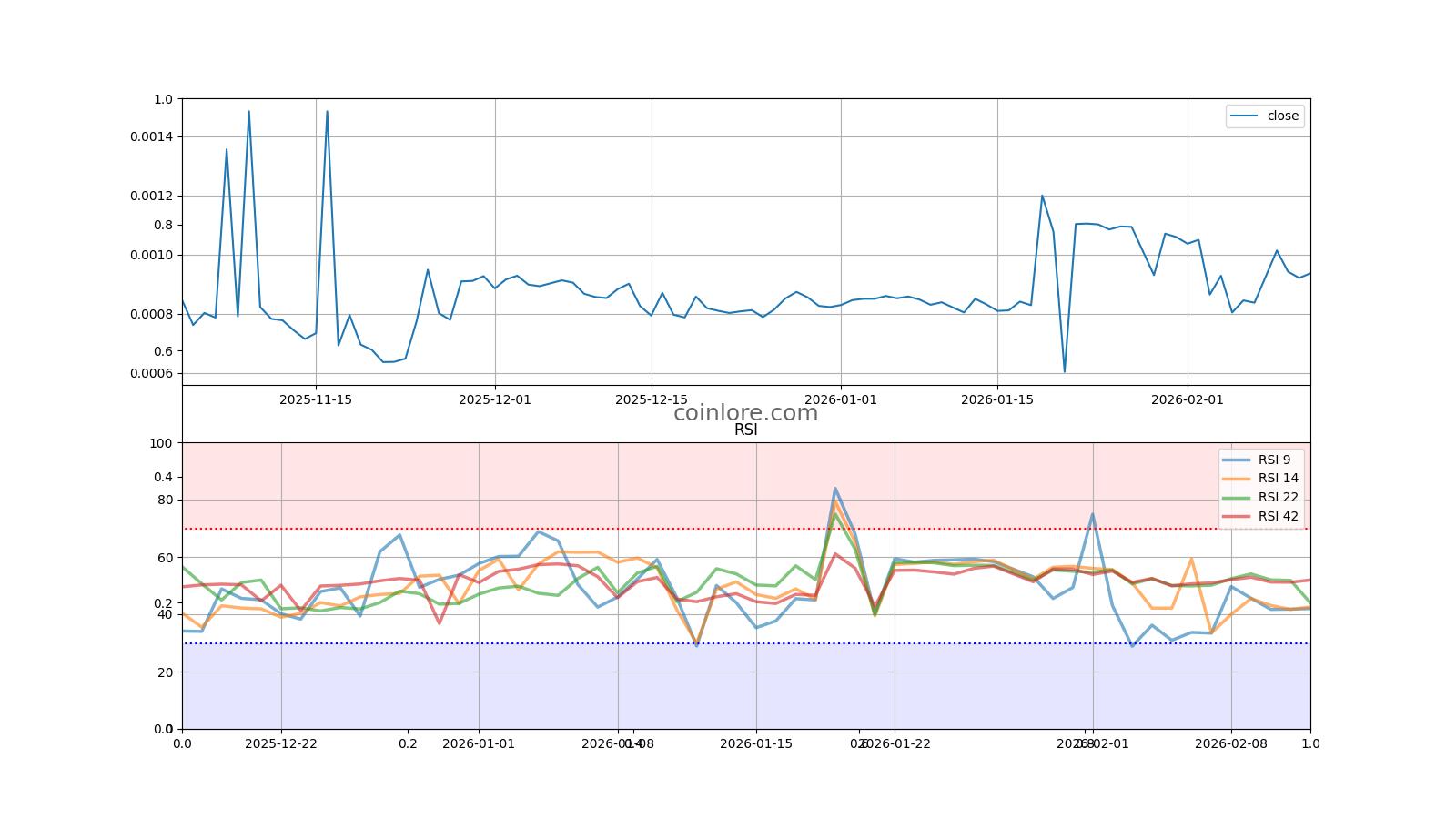 Adzcoin RSI indicator