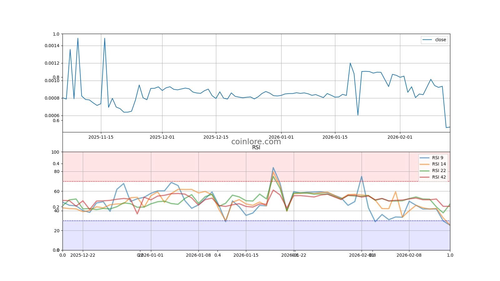 Adzcoin RSI indicator