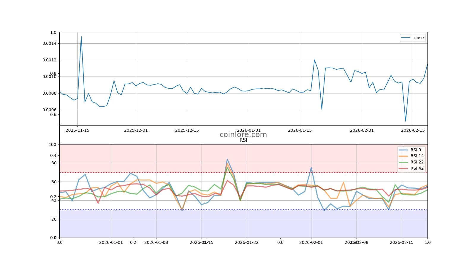 Adzcoin RSI indicator