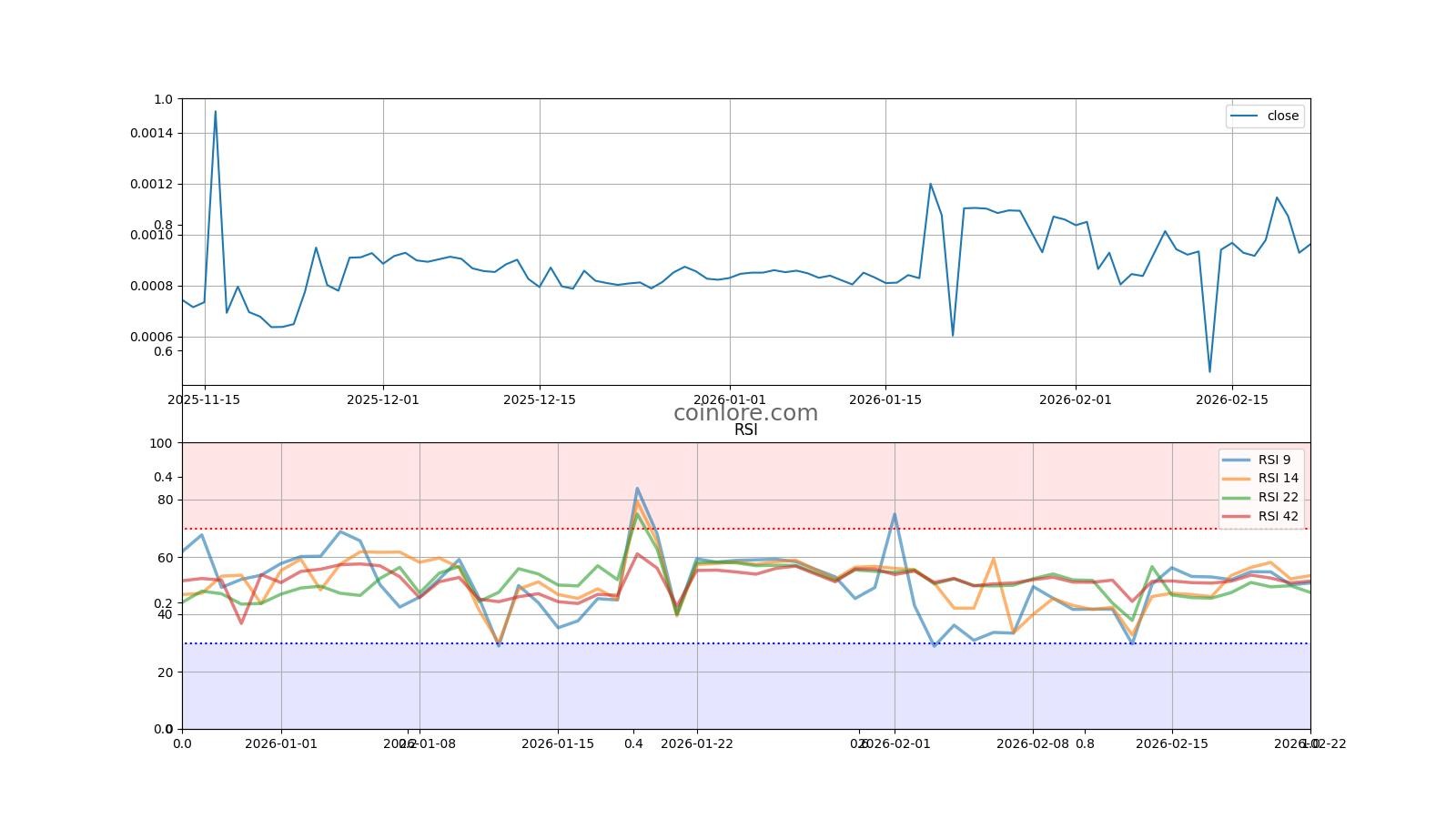Adzcoin RSI indicator