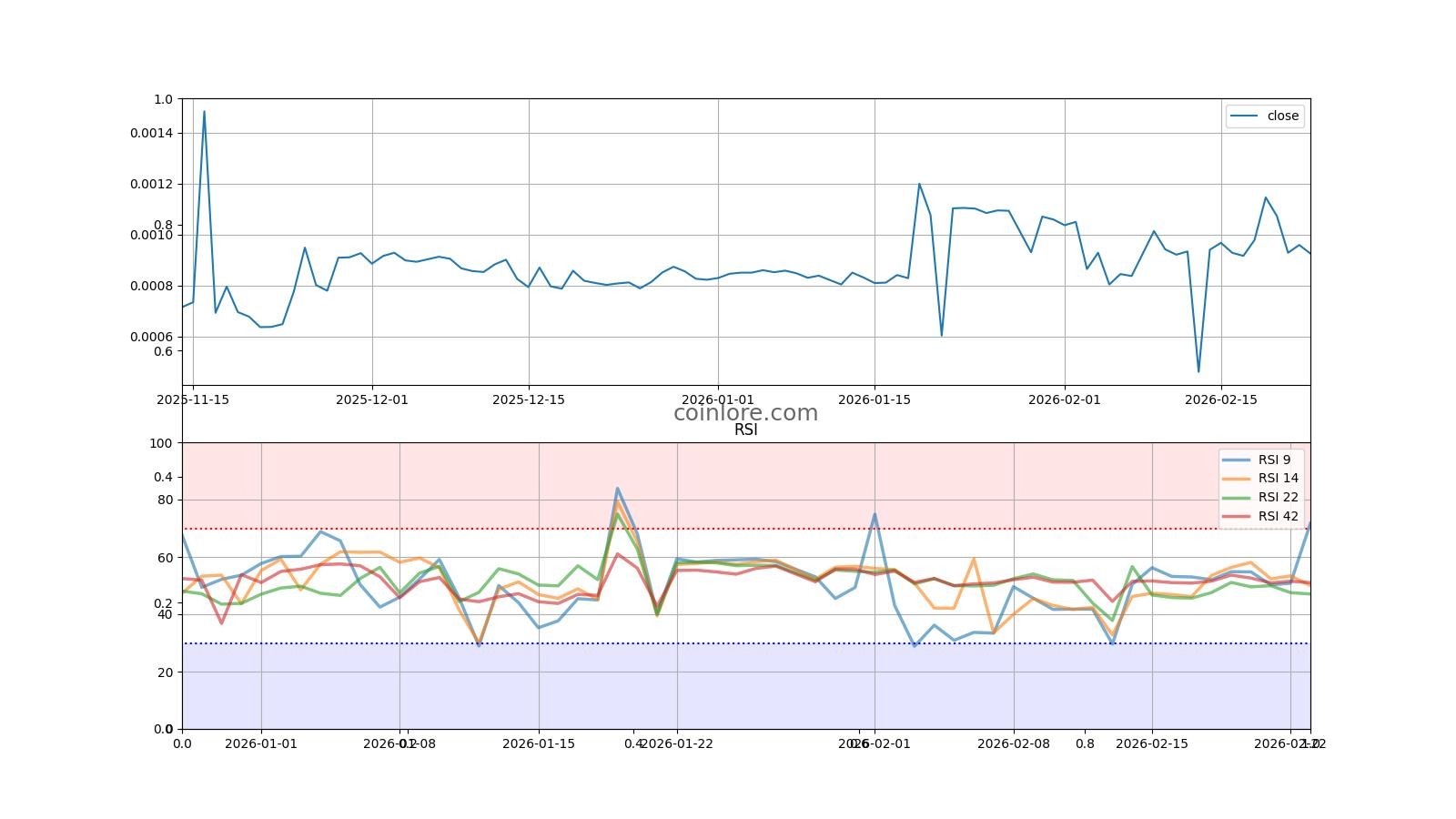 Adzcoin RSI indicator