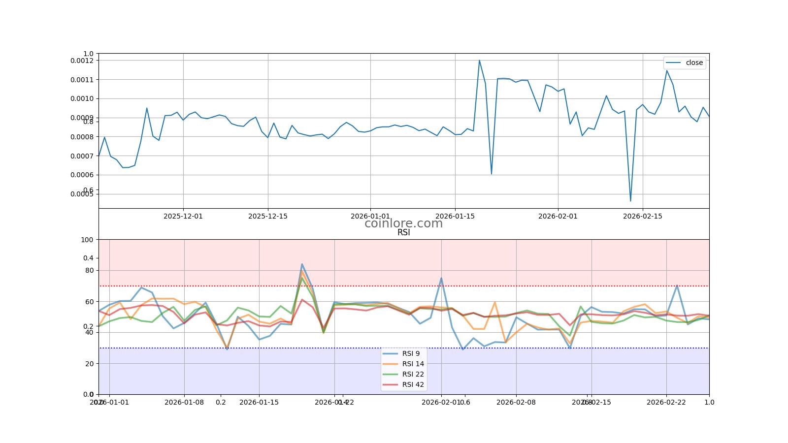 Adzcoin RSI indicator