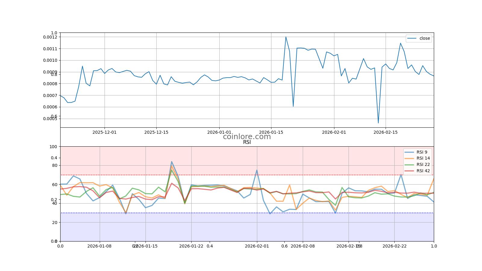 Adzcoin RSI indicator