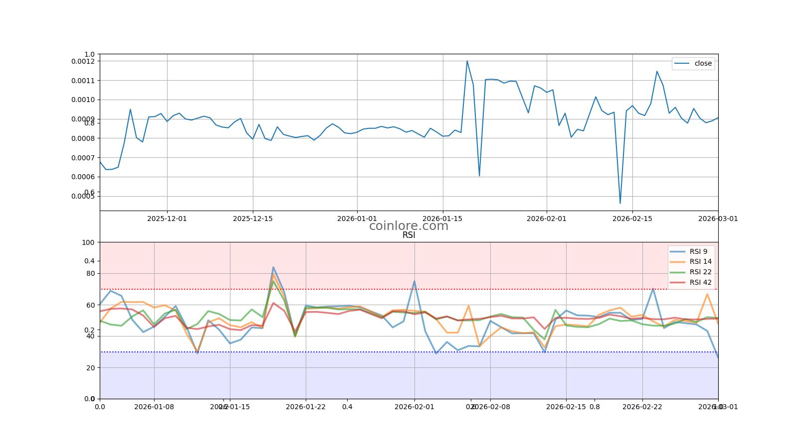 Adzcoin RSI indicator