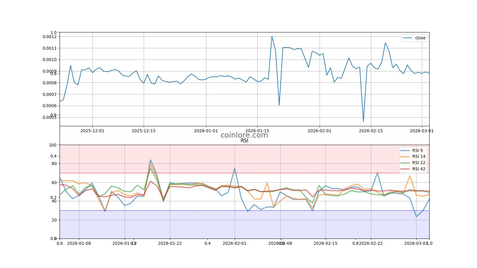 Adzcoin RSI indicator
