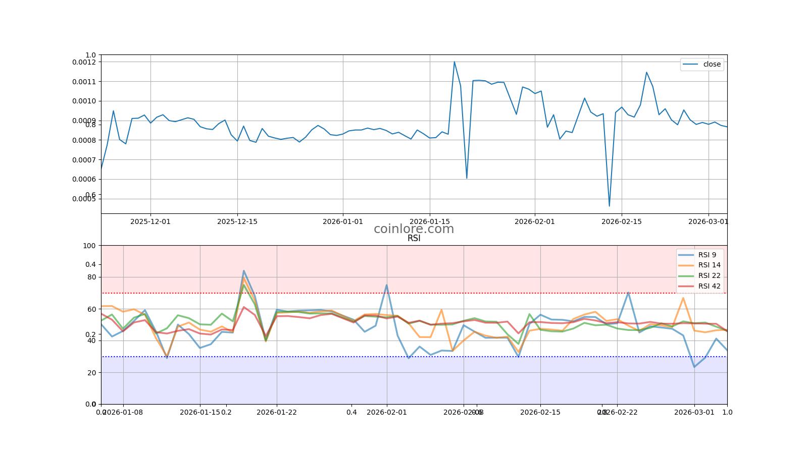 Adzcoin RSI indicator