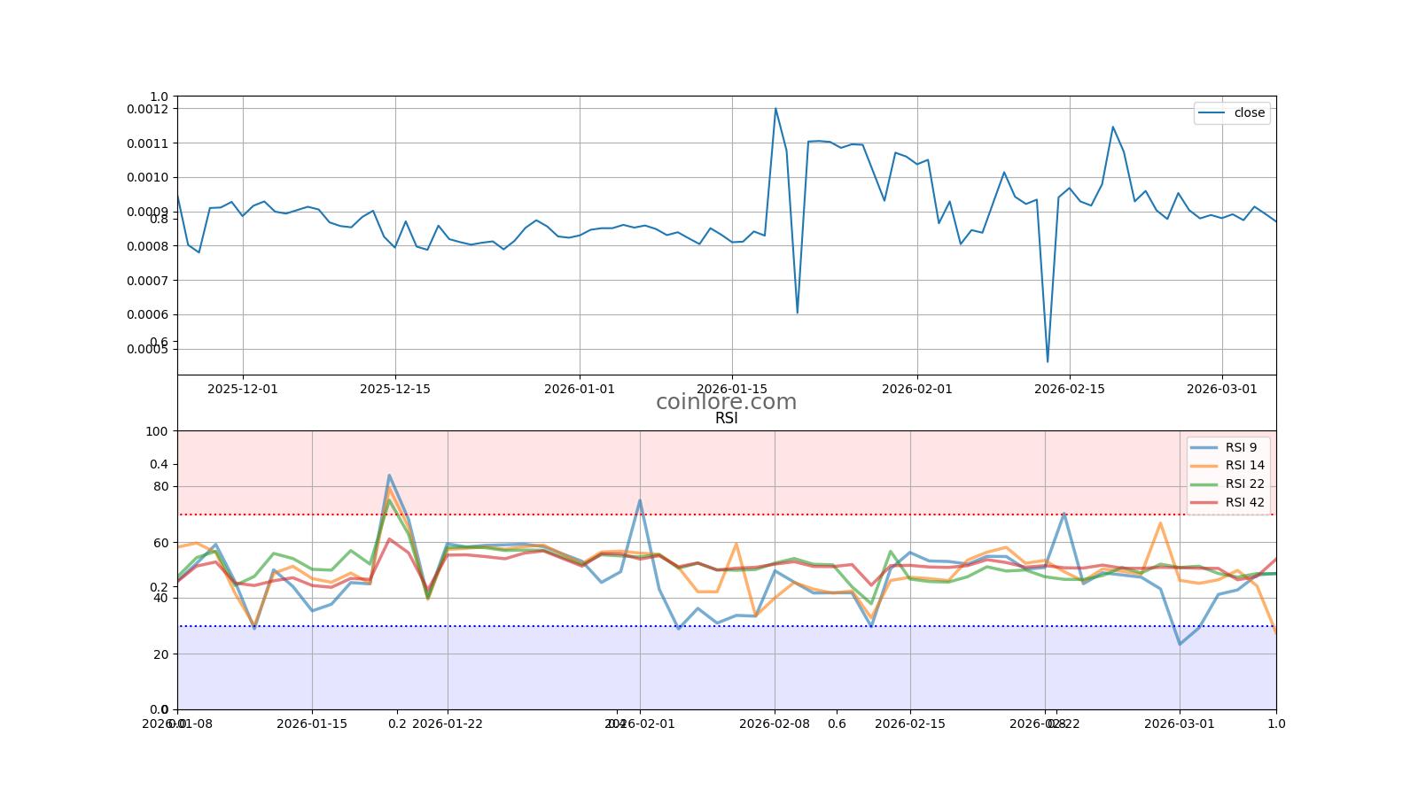 Adzcoin RSI indicator