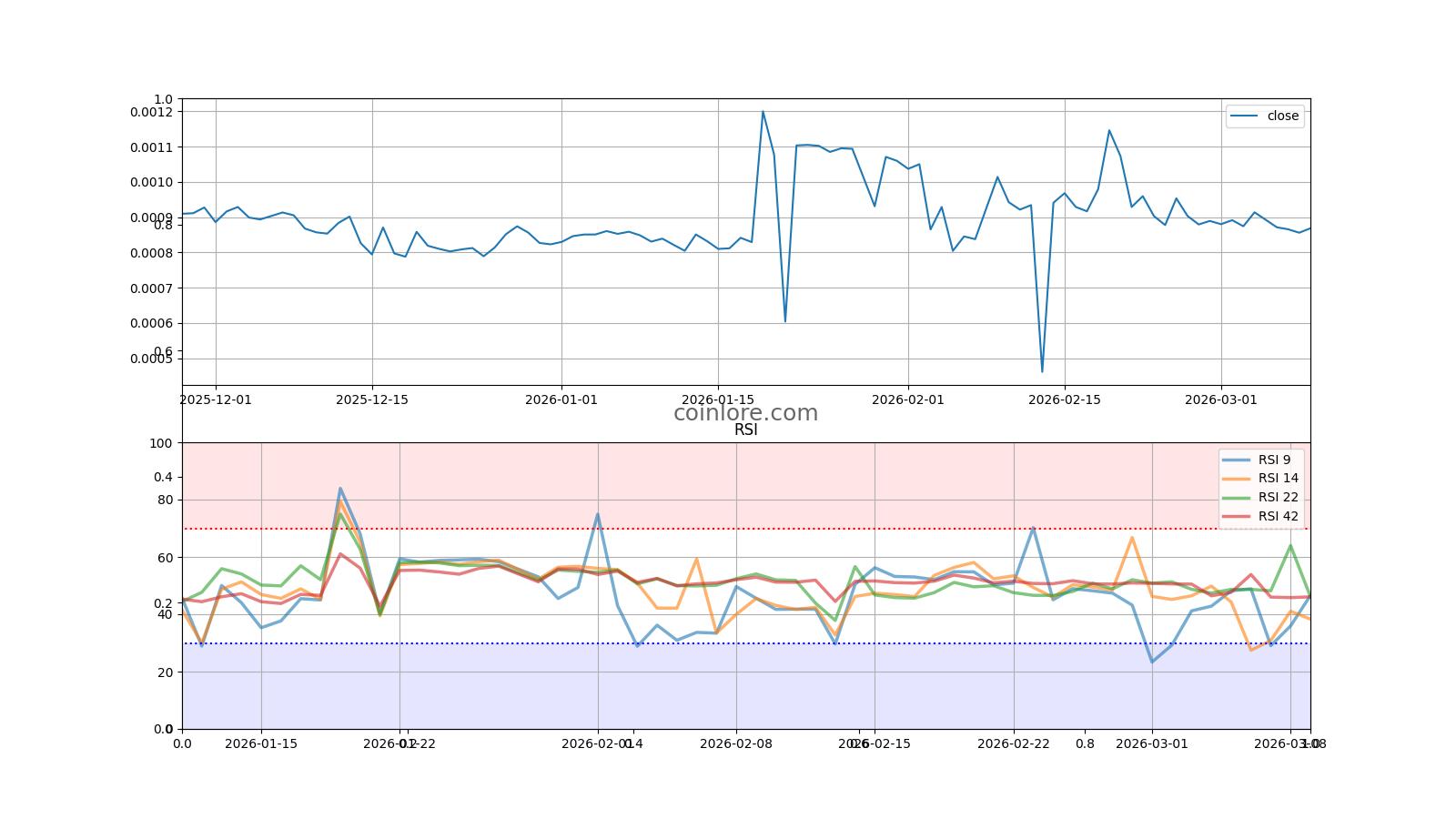 Adzcoin RSI indicator