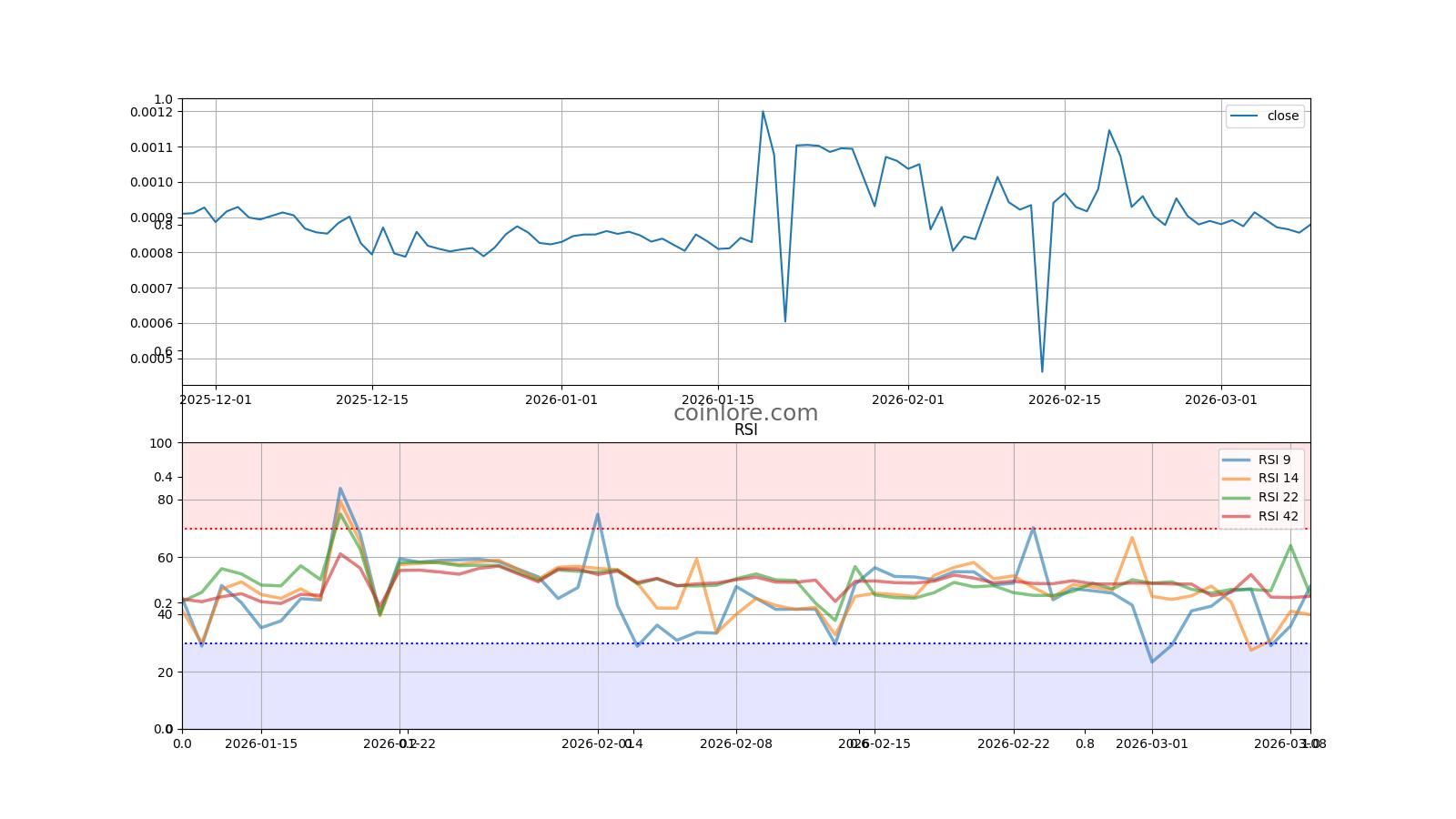 Adzcoin RSI indicator