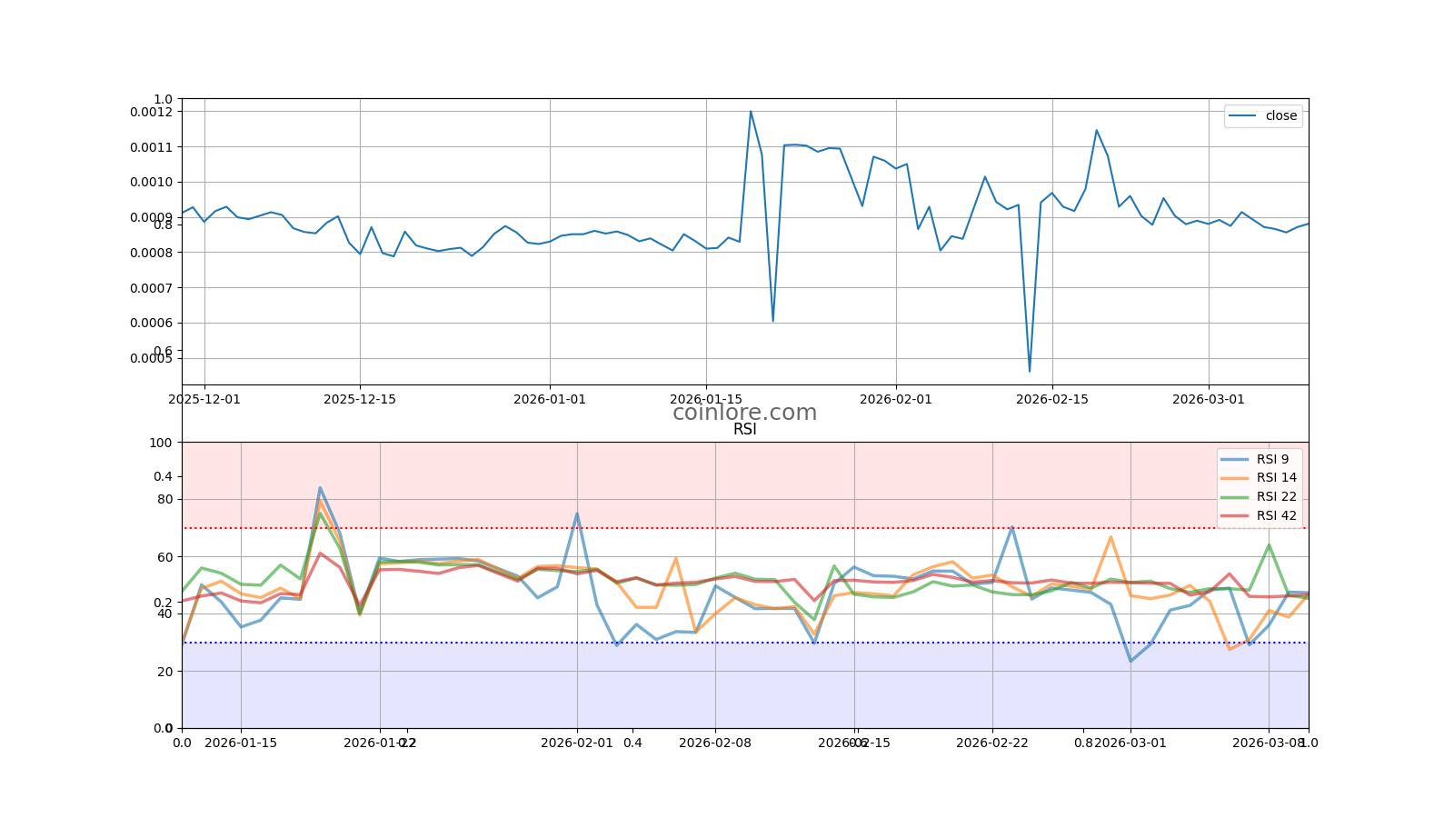 Adzcoin RSI indicator
