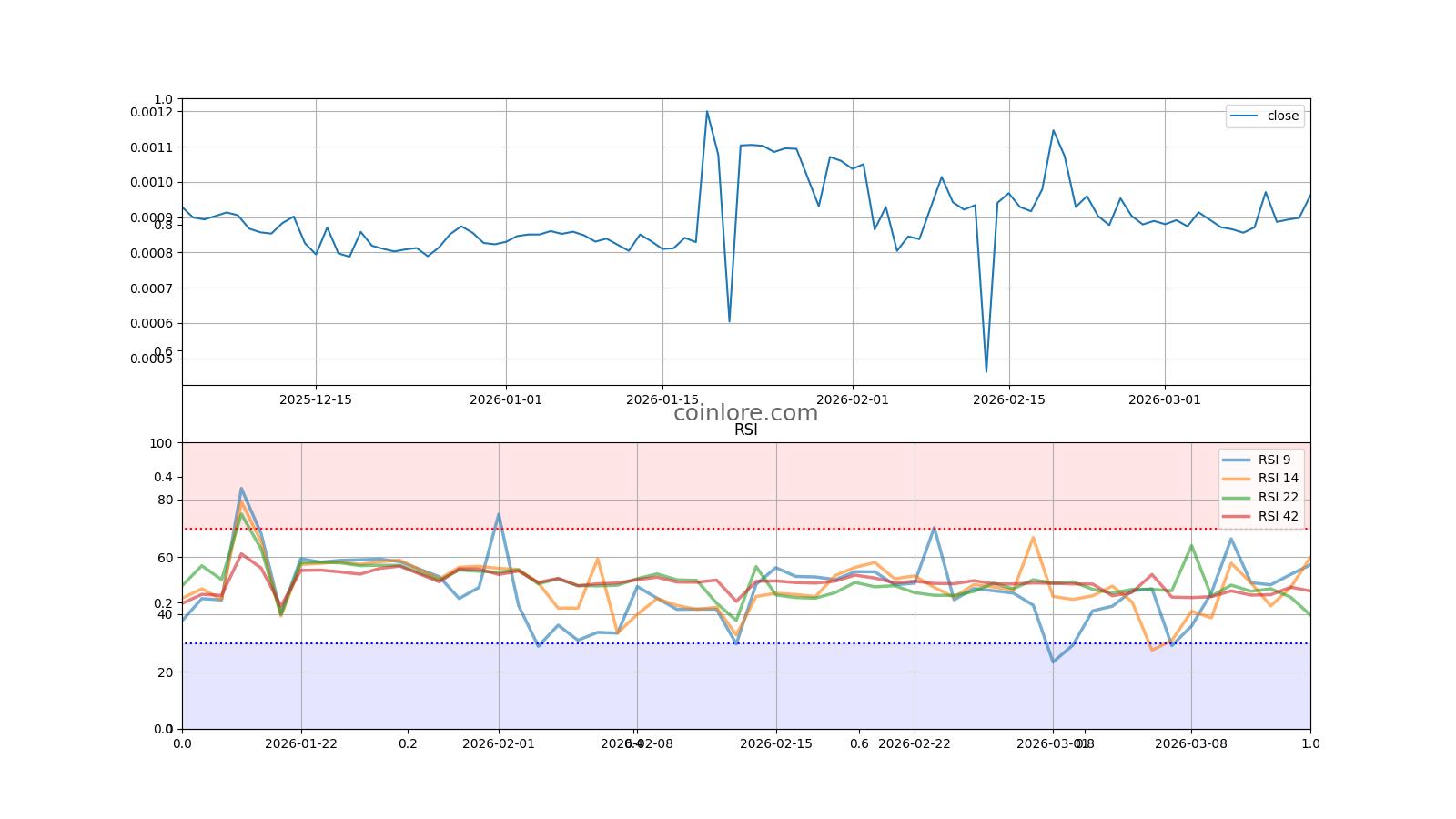 Adzcoin RSI indicator