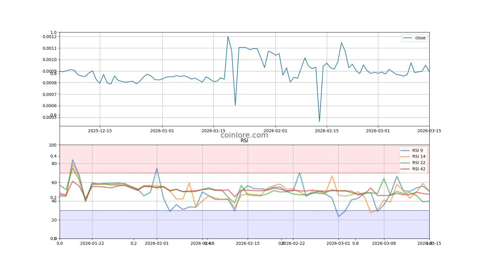 Adzcoin RSI indicator