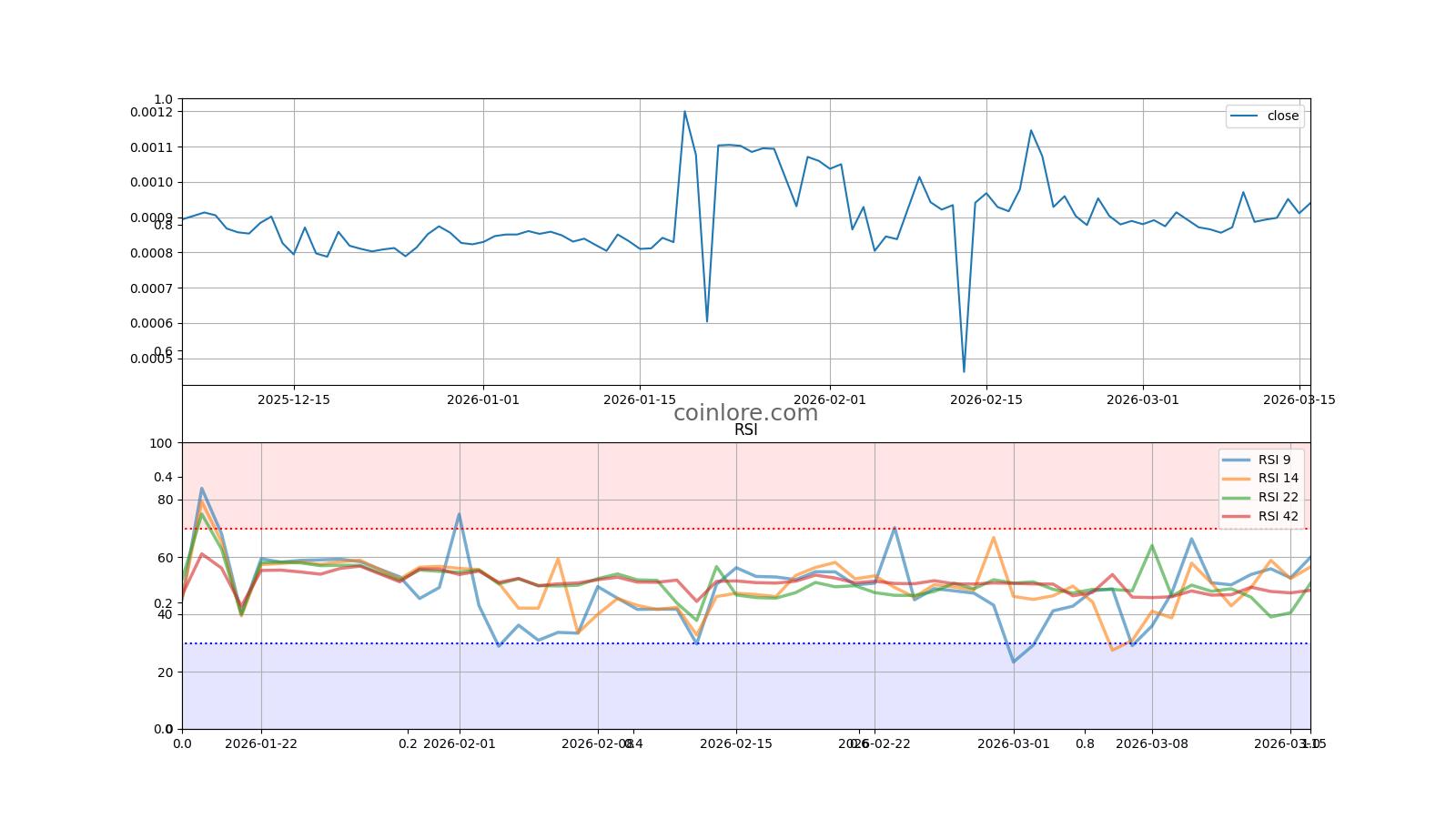 Adzcoin RSI indicator