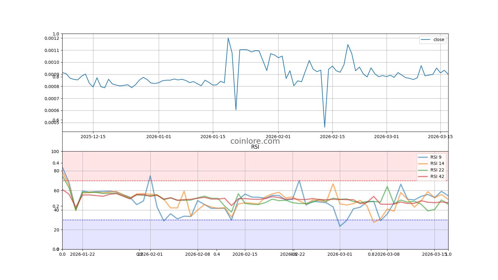 Adzcoin RSI indicator