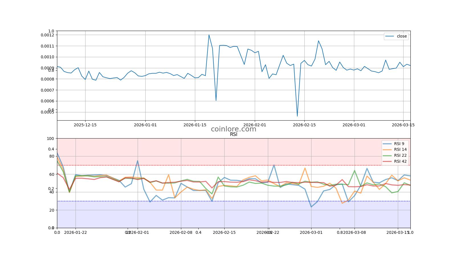 Adzcoin RSI indicator