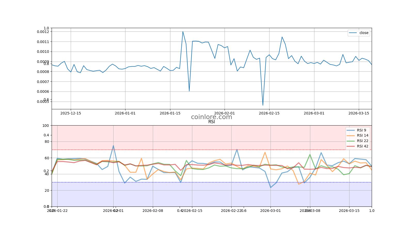 Adzcoin RSI indicator