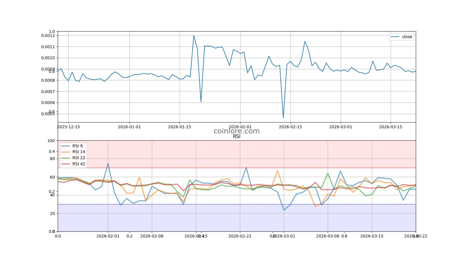 Adzcoin RSI indicator