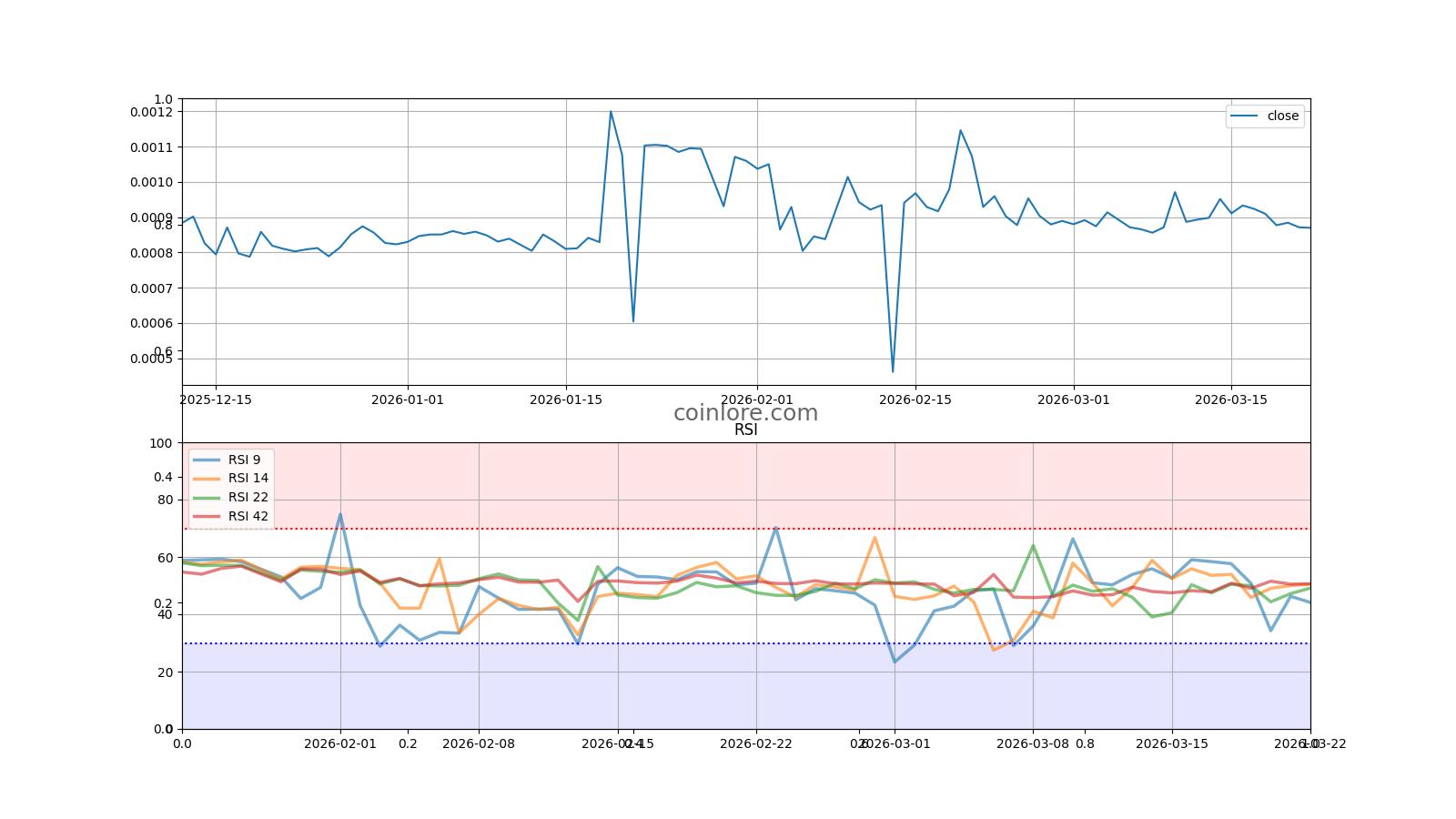 Adzcoin RSI indicator