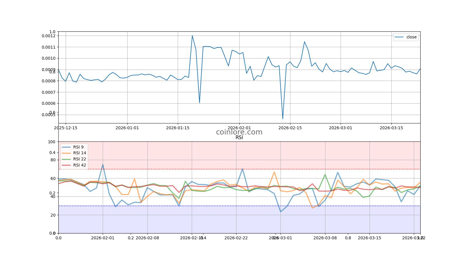 Adzcoin RSI indicator