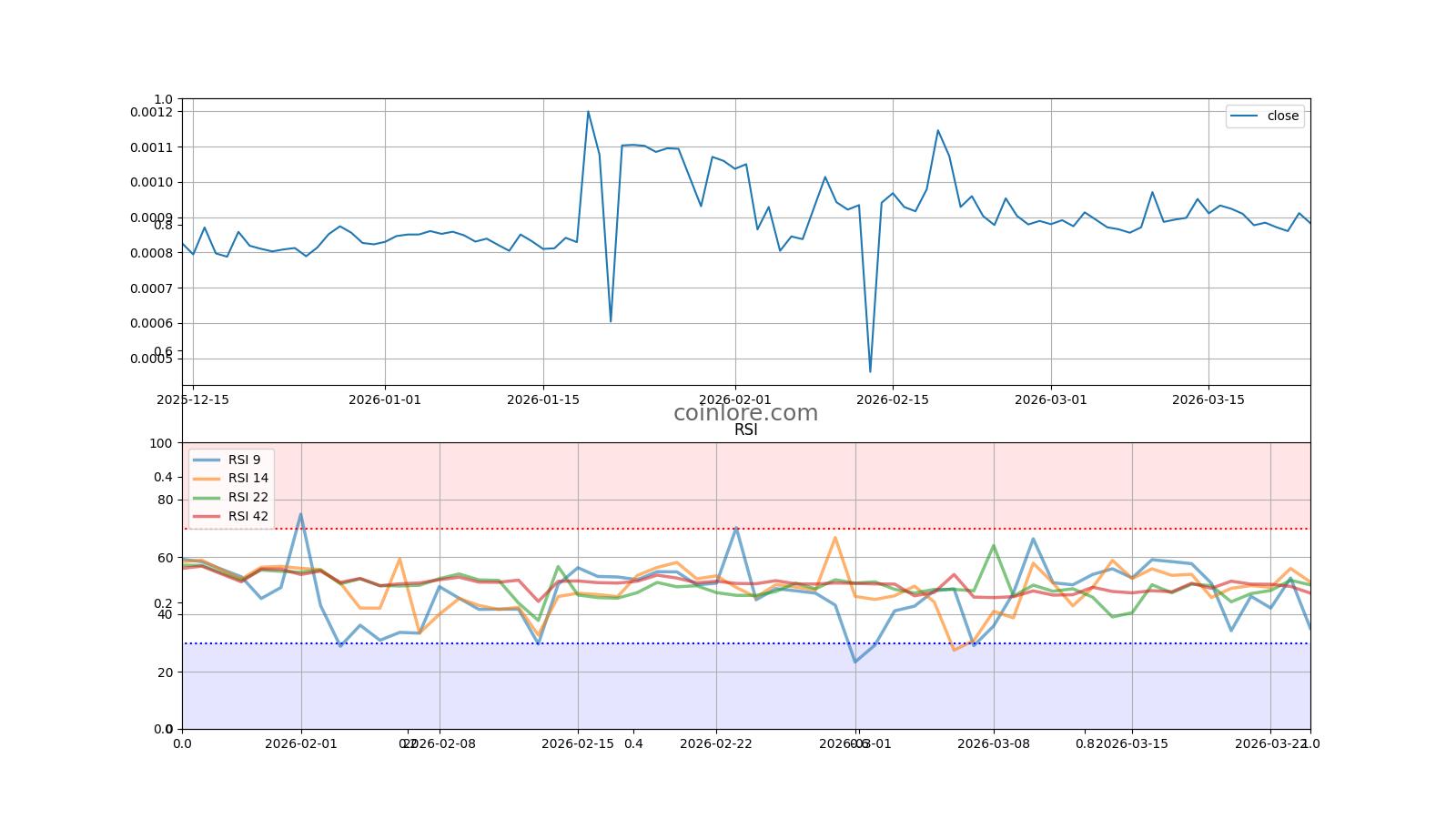 Adzcoin RSI indicator