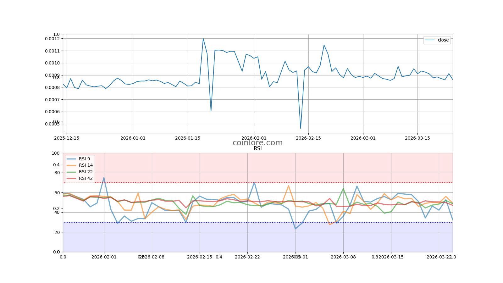 Adzcoin RSI indicator
