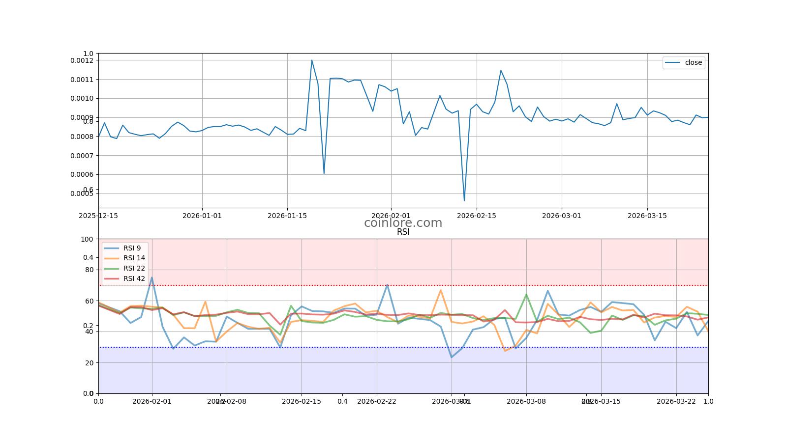 Adzcoin RSI indicator