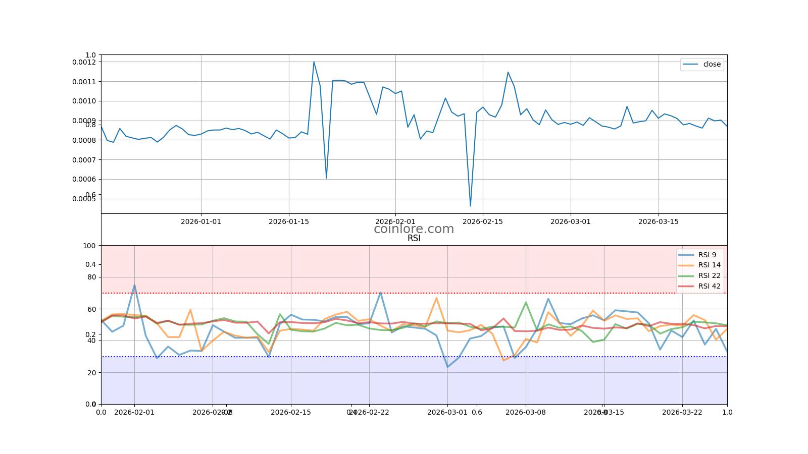 Adzcoin RSI indicator