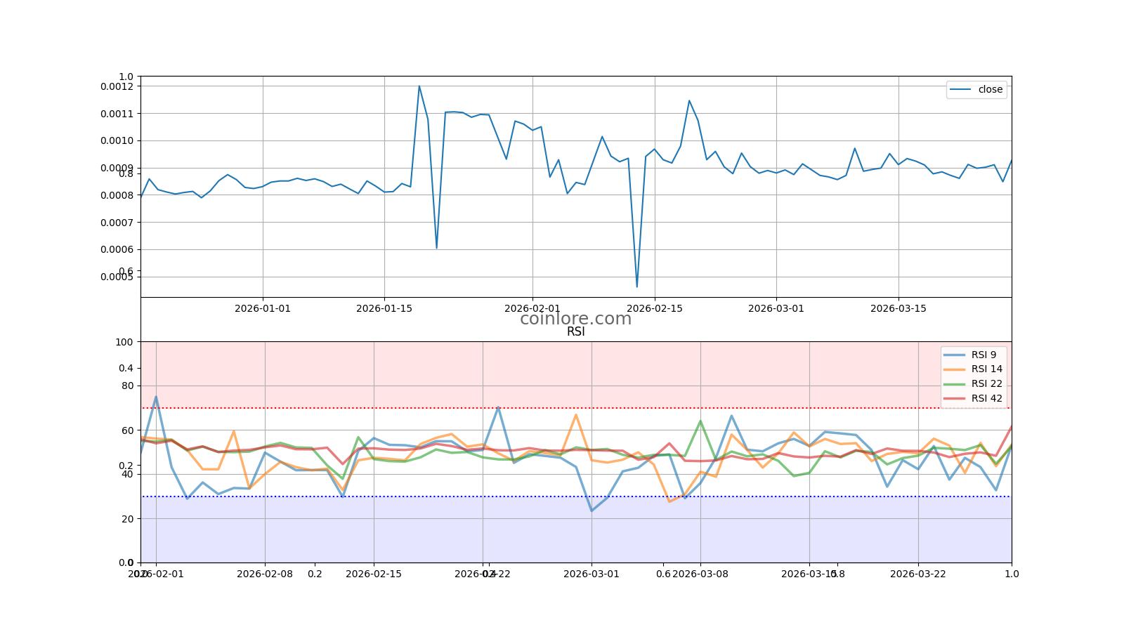 Adzcoin RSI indicator