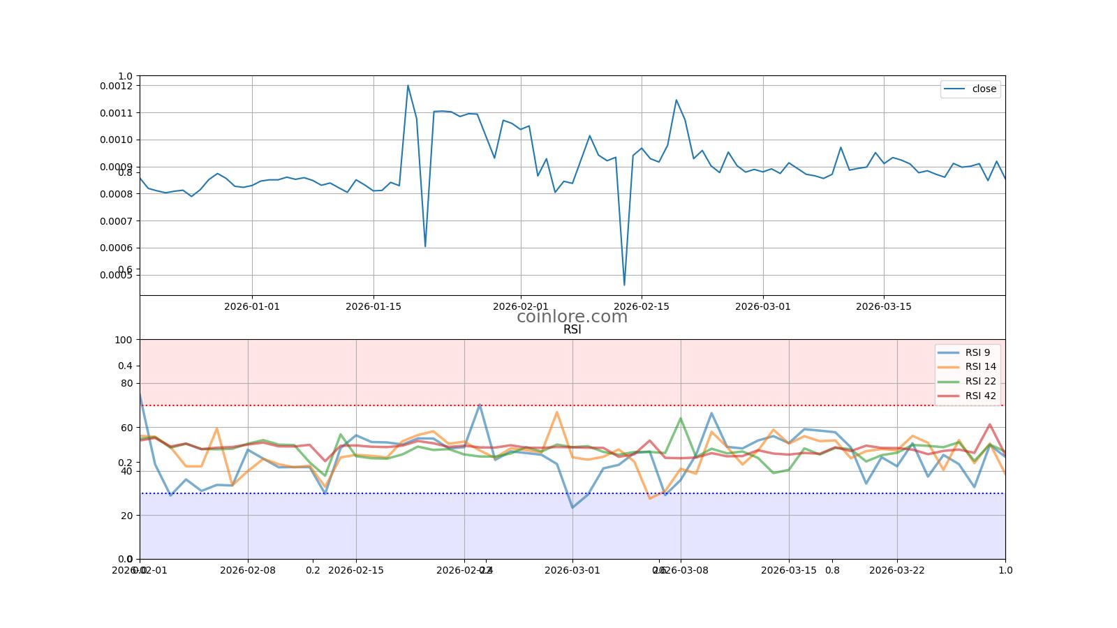 Adzcoin RSI indicator