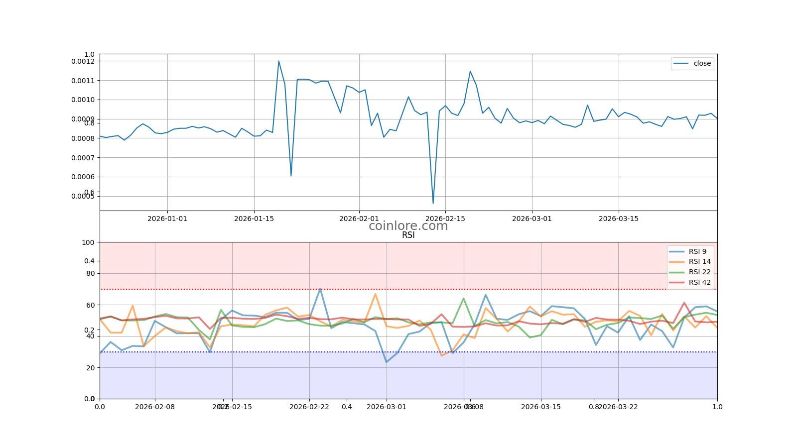 Adzcoin RSI indicator