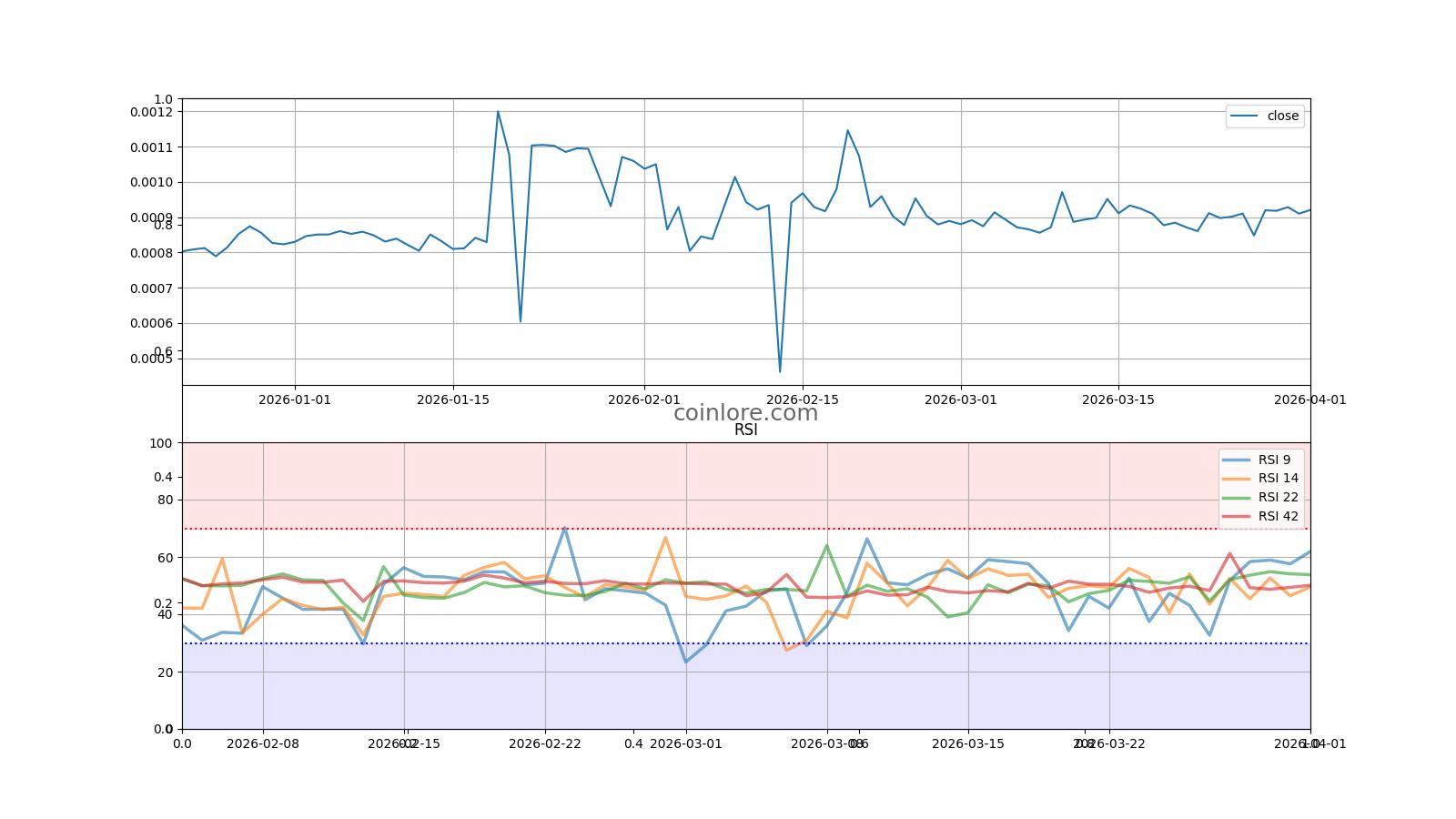 Adzcoin RSI indicator