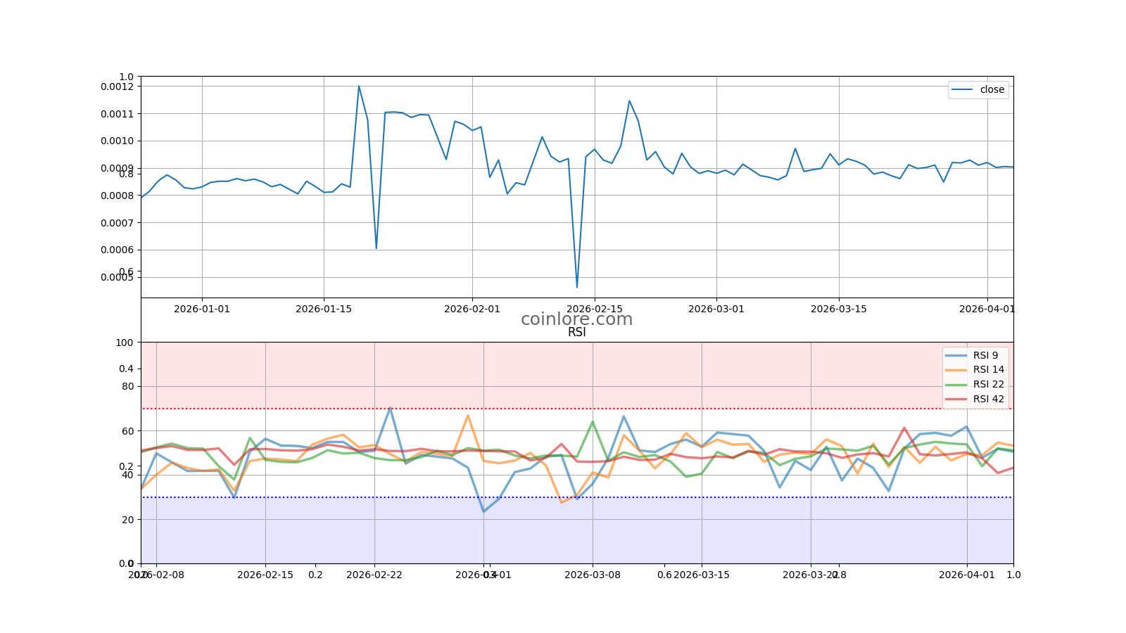 Adzcoin RSI indicator