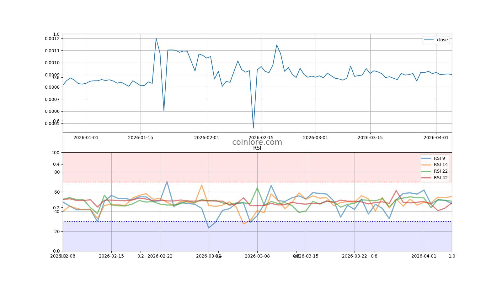 Adzcoin RSI indicator