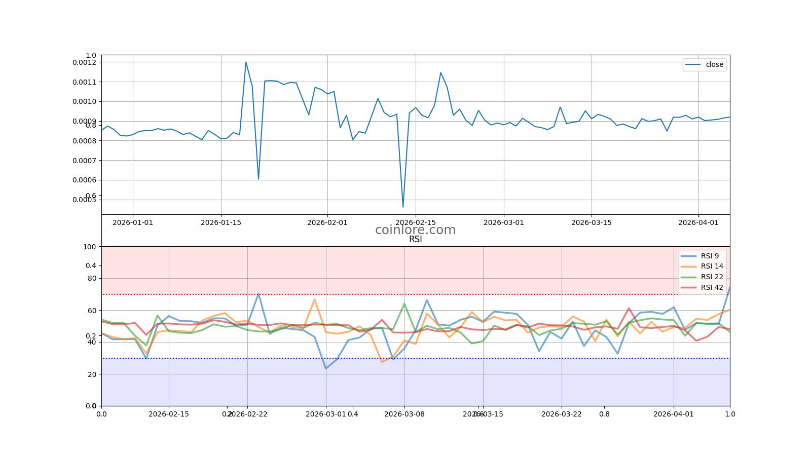 Adzcoin RSI indicator